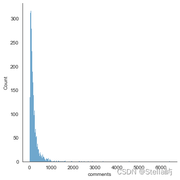 【实战】“TED”演讲——可视化分析_可视化 ted-CSDN博客