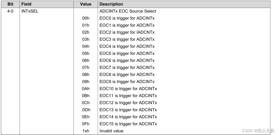 EPWM-ADC-CLA中断触发流程分析_cla操作epwm-CSDN博客