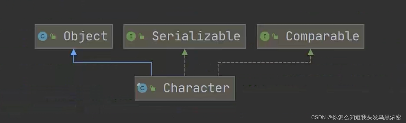 Java基础 常用类（十一） Csdn博客 