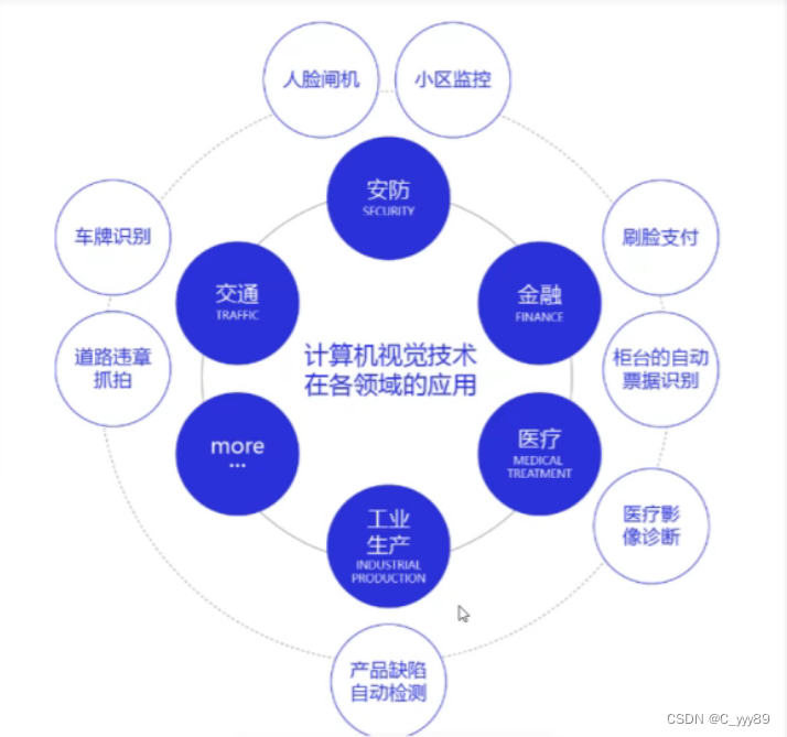 梅科尔工作室 深度学习第五讲 Cnn 卷积神经网络 Cnn的filter Csdn博客