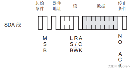 IIC总线（IO模拟BS8116电容按键，AT24Cxx）-CSDN博客