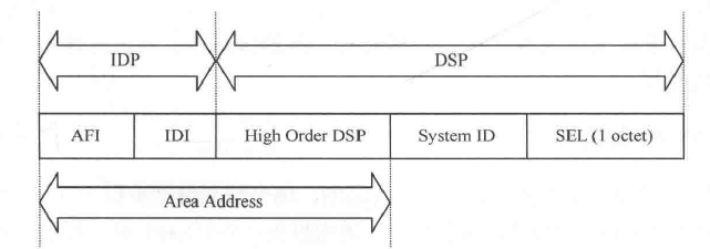 IS-IS理论基础-01_idp dsp-CSDN博客