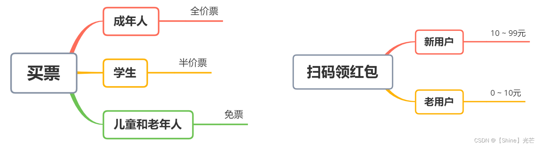 C 多态：多态的概念和定义以及抽象类 C 抽象类和多态 Csdn博客