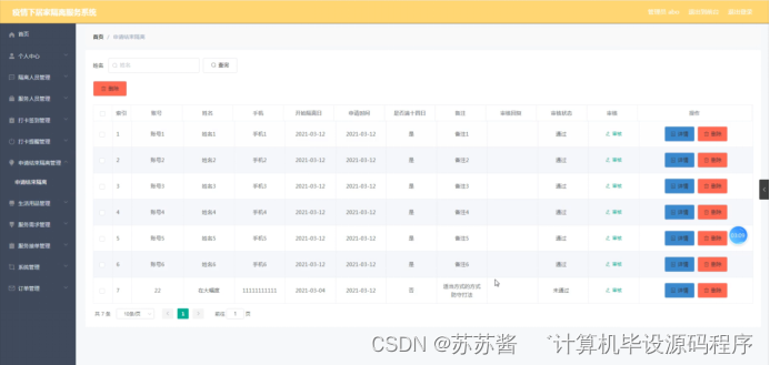 【附源码】java计算机毕业设计疫情下居家隔离服务系统(程序lw部署)疫情居家管理系统用例实现 Csdn博客
