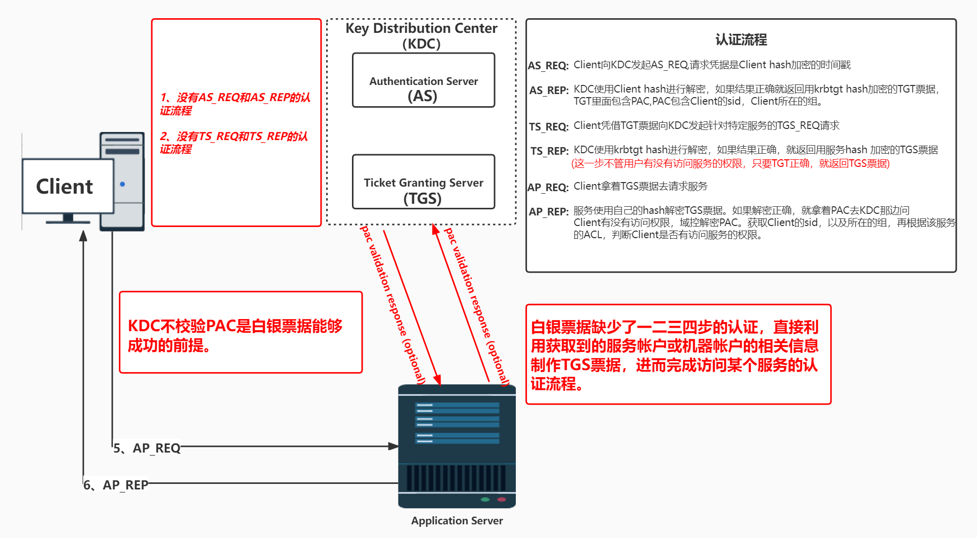 golden ticket和sliver ticket的区别是什么？_golden ticket和sliver ticket的区别是什么 ...