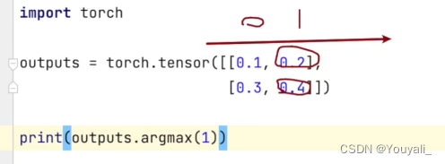 PyTorch深度学习快速入门（b站小土堆）P27-笔记_python创建tudui = tudui()-CSDN博客