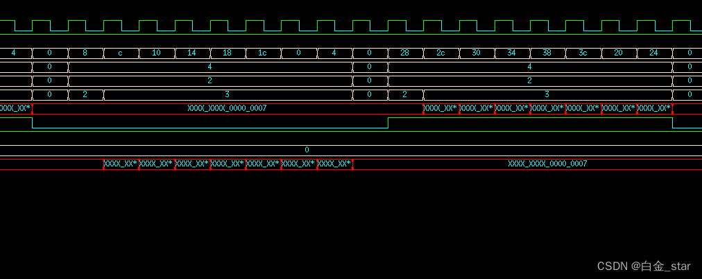 Synosys ahb vip环境与SINGLE,INCR,WRAP transaction 配置_ahb vip master发送 ...