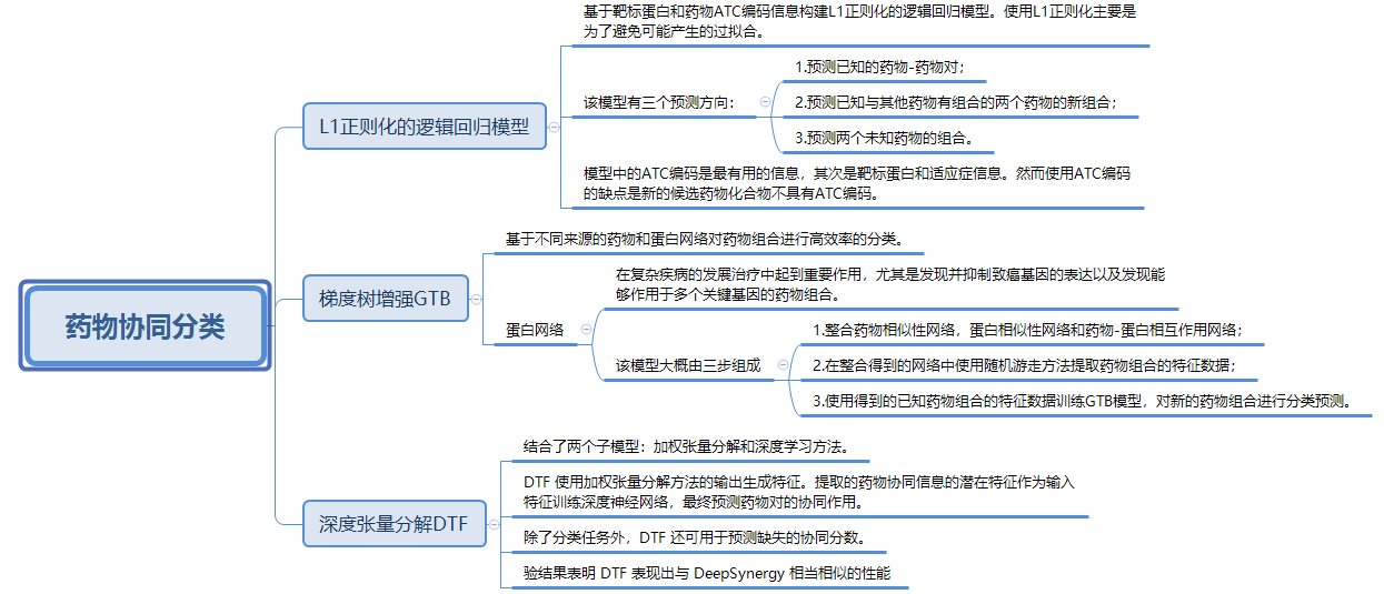 药物组合疗法的机器学习方法（综述类）_combenefit-CSDN博客