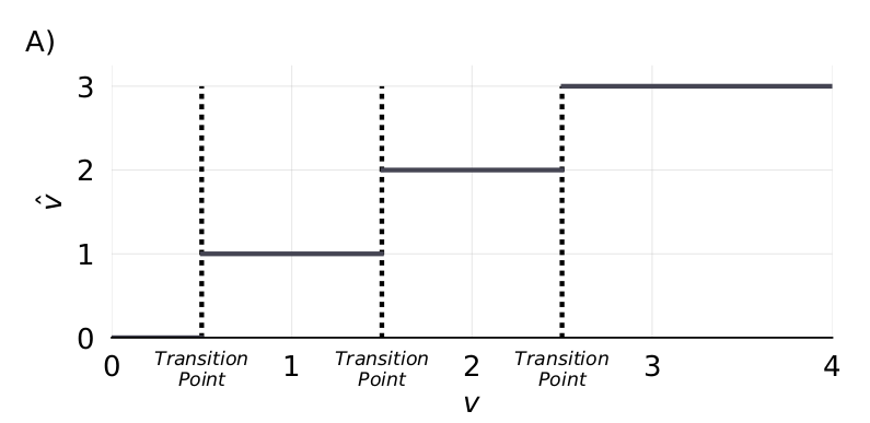 量化训练之可微量化参数—LSQ_lsq模型-CSDN博客
