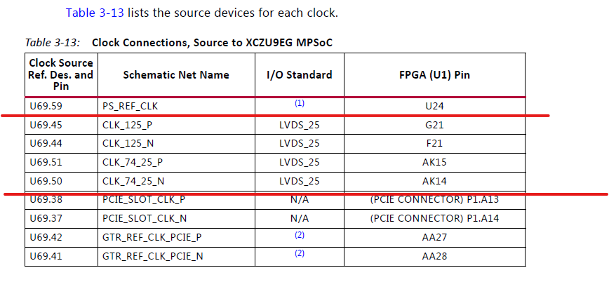 ZYNQ开发板-ZCU102-LED闪烁_zcu102 led-CSDN博客