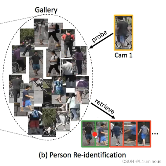 ReID——简介_reid技术-CSDN博客