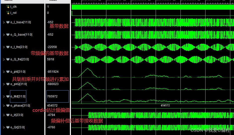 M基于pn导频序列和cordic算法的基带数据帧频偏估计和补偿fpga实现包含testbench80211n导频加pn序列 Csdn博客