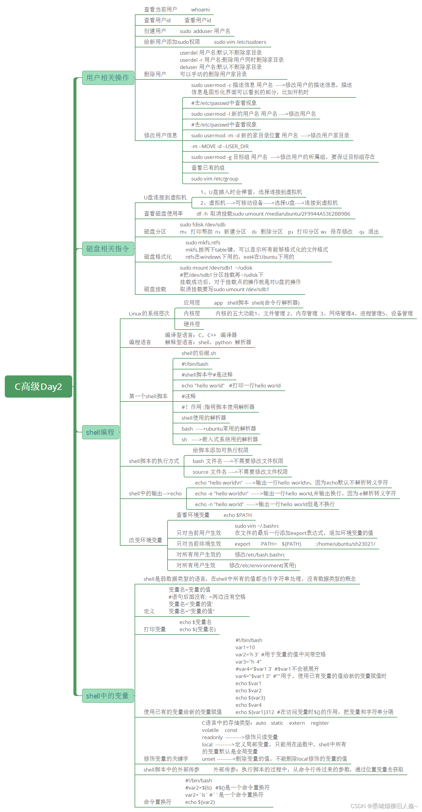 嵌入式学习day43(c高级) Csdn博客