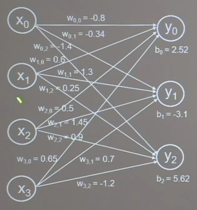 人工智能实践：tensorflow笔记 Class 1：神经网络计算tensorflow人工神经网络设计与训练 Csdn博客 5880
