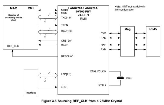 【Ethernet】以太网卡LAN8720A分析和使用-CSDN博客