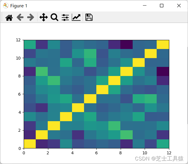 Python深度学习:python数据处理及可视化(读书笔记)机器学习深度学习可视化图 Csdn博客