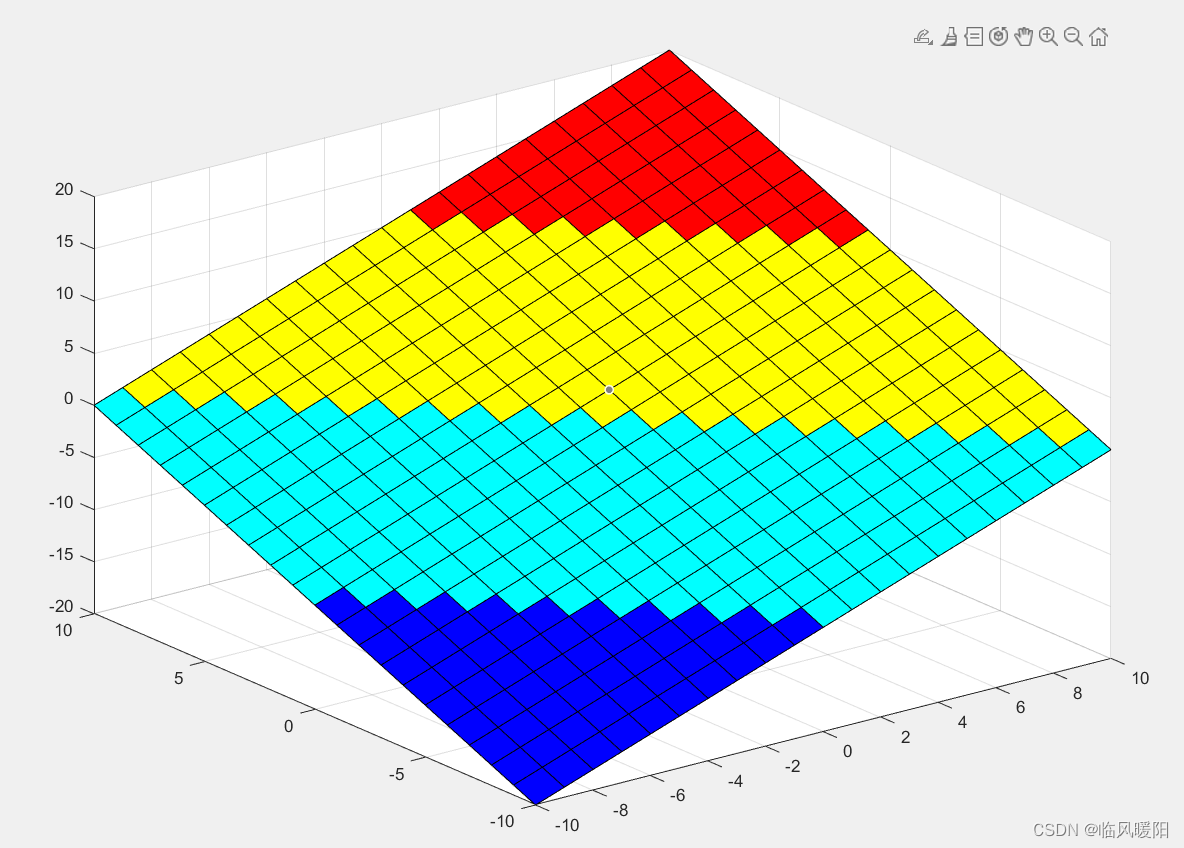 MATLAB 绘制四阶多种颜色图组合的Colorcube_matlab颜色四配色-CSDN博客