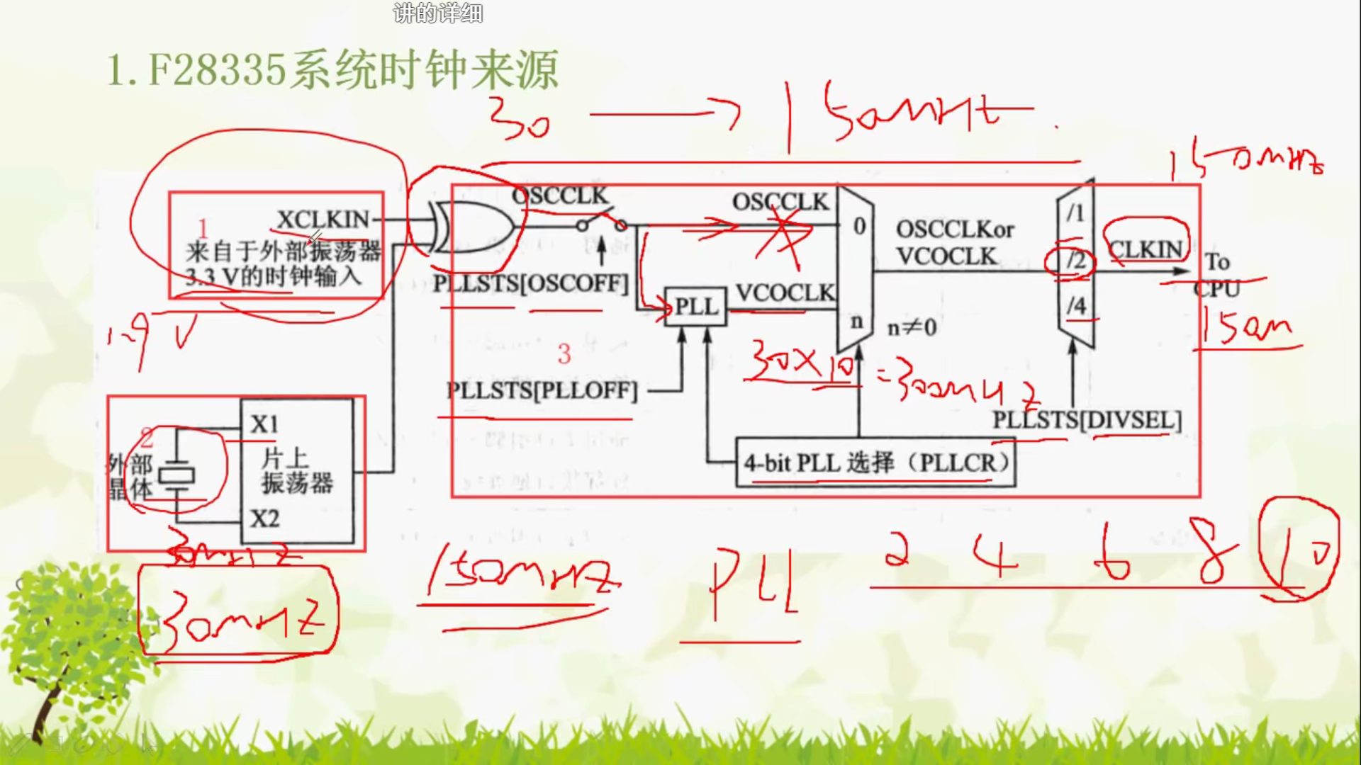 关于DSP系统时钟的一些理解_dsp cpu cal-CSDN博客