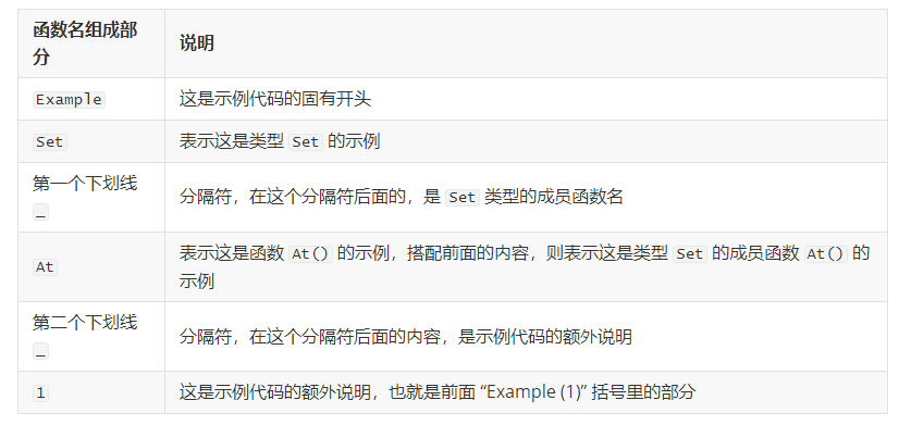 作为 Gopher, 你知道 Go 的注释即文档应该怎么写吗 ( godoc )-CSDN博客