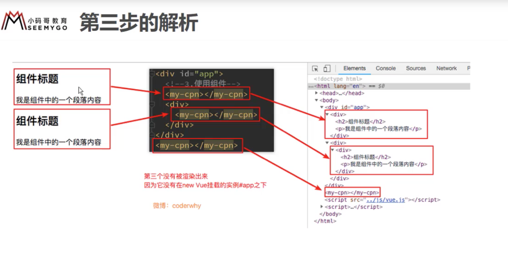 Vue、vuejs从入门到精通 组件化开发vue 组件从入门到精通 Csdn博客