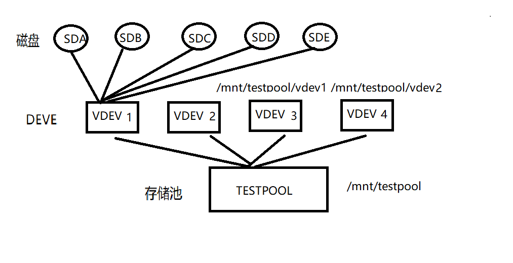 VDEV about Turenas - Programmer Sought