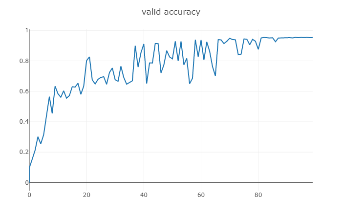 Kaggle树叶分类Leaves Classify总结_lcpdeb的博客-CSDN博客
