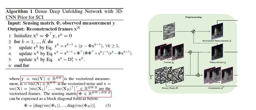 Dense Deep Unfolding Network with 3D-CNN Prior for Snapshot Compressive Imaging_压缩快照成像-CSDN博客