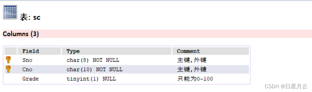 实验一 数据库及数据库中表的建立实验 【数据库原理】_熟悉rdbms的使用和创建数据库-CSDN博客