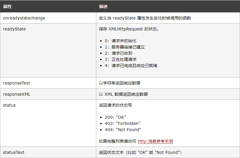 【JavaWeb】前端框架（Vue+Ajax+工程）_前端戴框架项目-CSDN博客