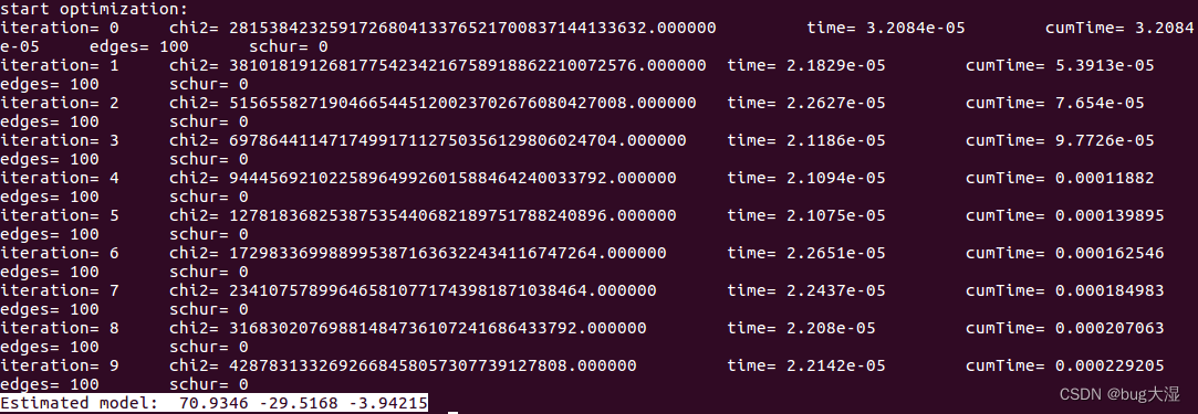 C++手写非线性优化方法: GN & LM & DL，对比测试_手写lm优化-CSDN博客