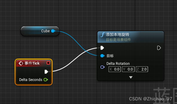 UE4 通过按键控制物体的旋转_自动执行flip flop-CSDN博客