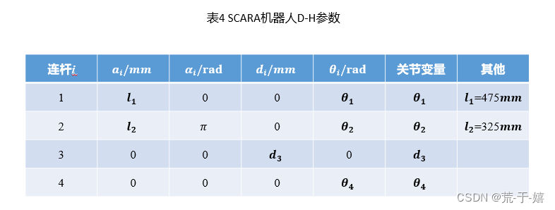 机器人D-H矩阵分析（SCARA机器人为例）_dh矩阵-CSDN博客