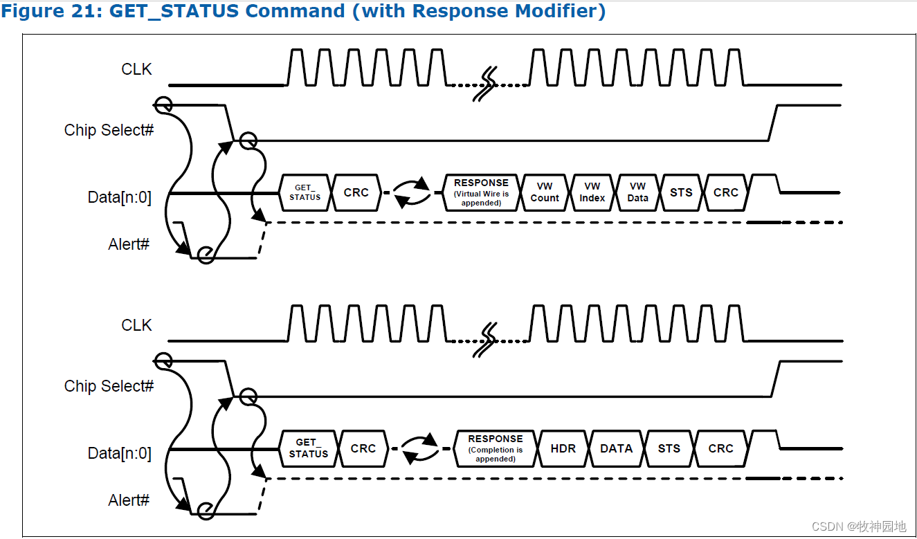 硬件总线基础04：LPC & eSPI总线（2）_espi通信协议-CSDN博客