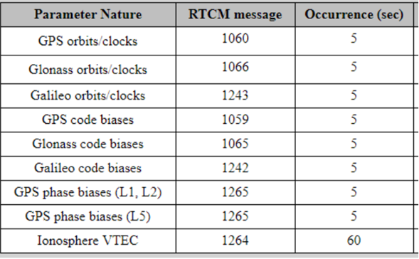 利用SSR修正的RTKLIB PPP测试_rtklib中关于解码ssr数据的代码-CSDN博客