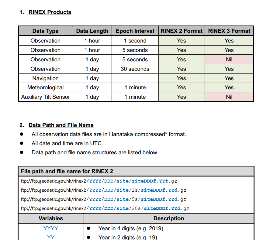 香港CORS数据介绍_hksl测站-CSDN博客