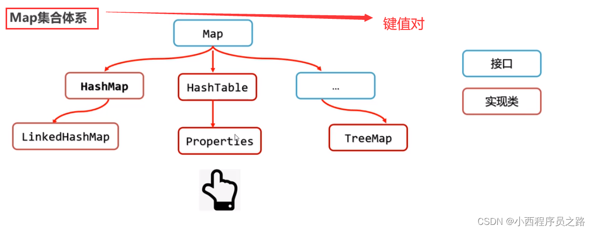 Java第二十一次笔记（强化部分day10） 缓冲流、转换流、序列化对象、打印流、properties、io框架java Readline 是缓冲流独有的 Csdn博客