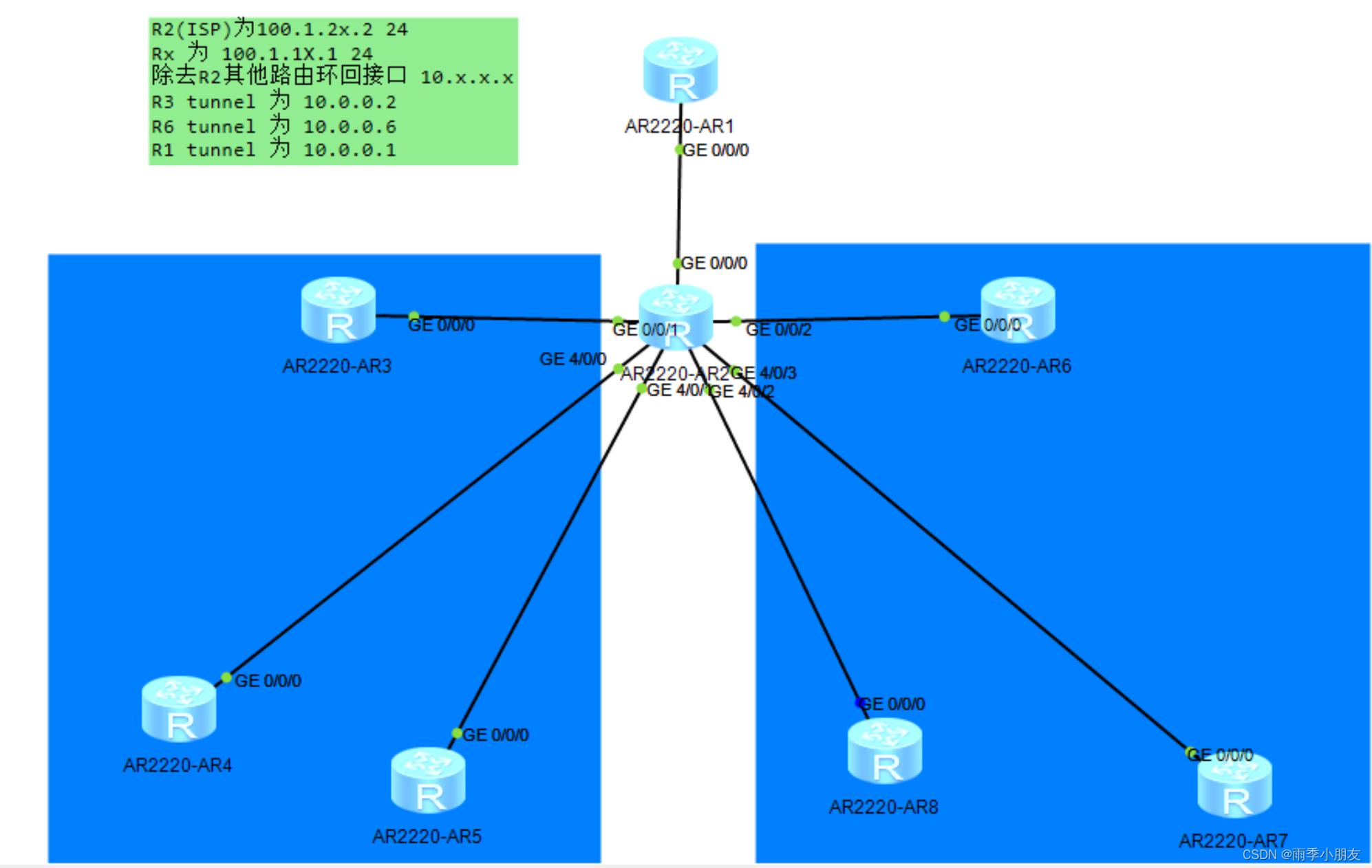 DSVPN的基本配置 和IPSEC的基础概念以及MGRE的基础配置_私网地址 mgre ipsec-CSDN博客