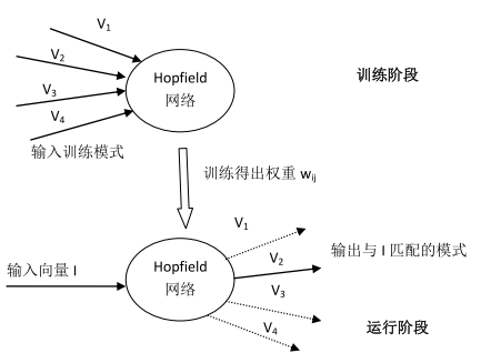 机器学习入门：第十六章 Hopfield神经网络_hopfield神经网络模型-CSDN博客
