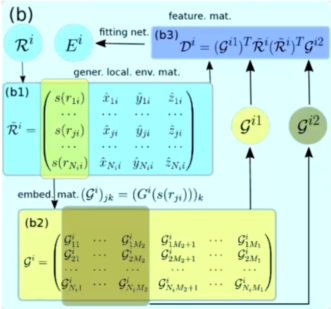 ASC22 - deePMD-kit-CSDN博客