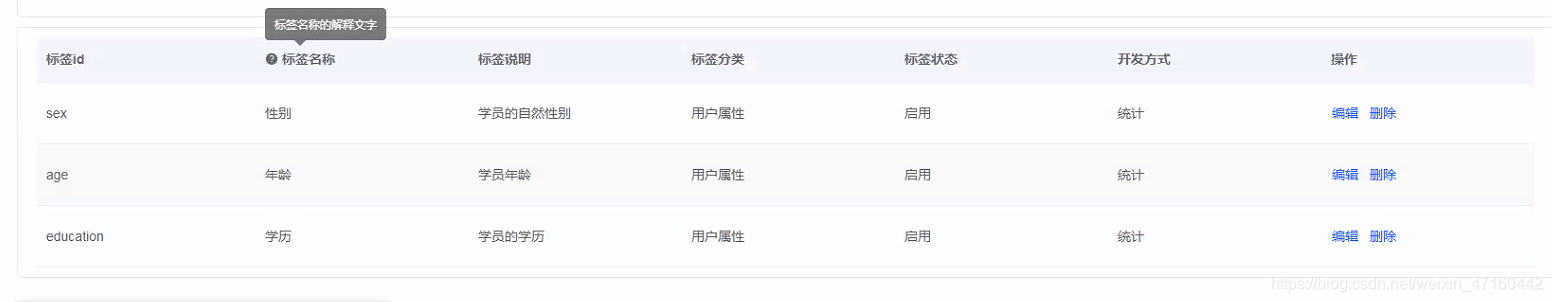 Elementui Table 表格 自定义表头内容(加列名解释) Element Table自定义表头 Csdn博客