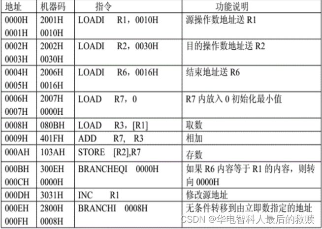 计算机组成与结构课内实验:16位模型机的设计机组课设模型机储存器 Csdn博客
