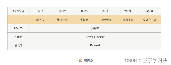 Rpc是什么 Csdn博客 