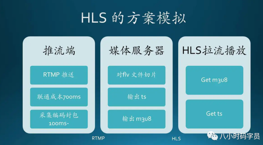 RTMP & HLS_rtmp-hls-CSDN博客