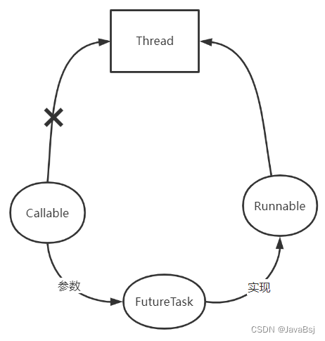 零基础小白都能看懂Java 并发编程详细知识点（synchronized、JUC、线程池）_线程池 synchronized-CSDN博客