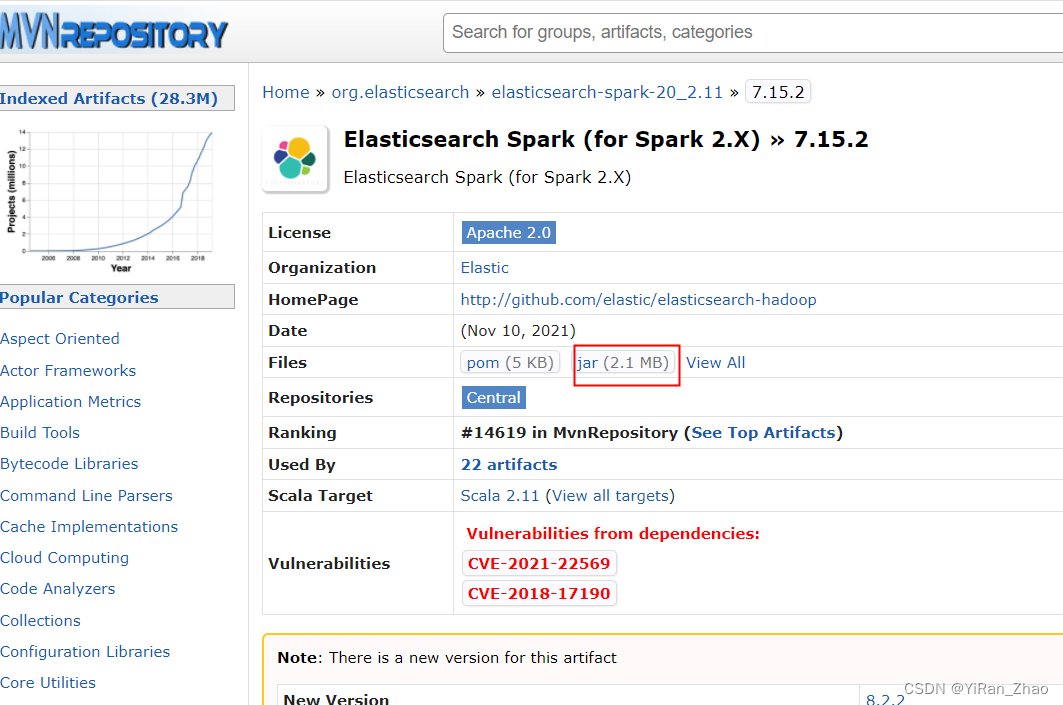 Spark ES es defaultsource YiRan Zhao CSDN 