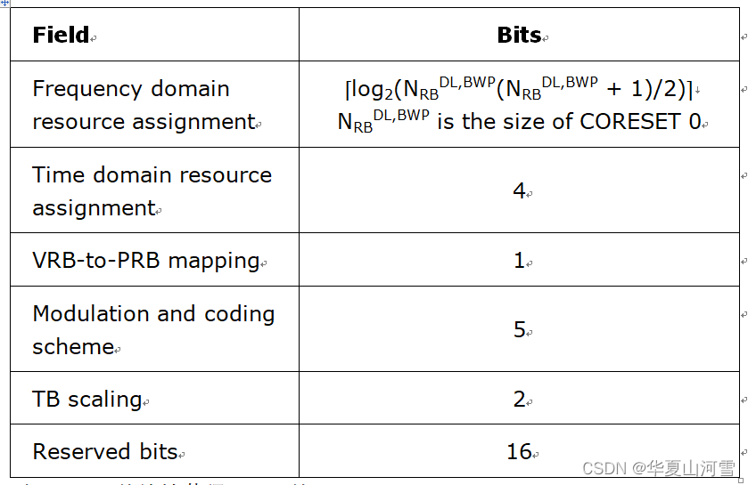 NR 5G 入网流程_5g接入流程-CSDN博客