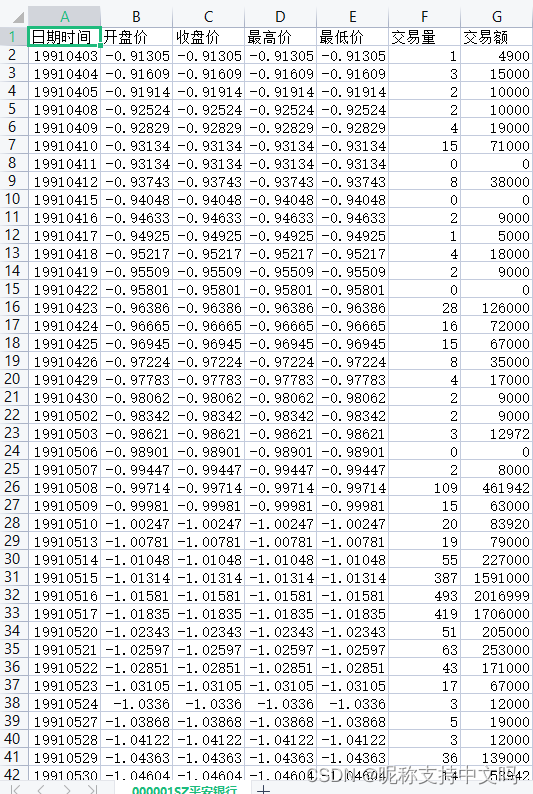 股票历史数据全市场5000多支股票上市以来至今30年的数据下载、读取、处理和保存方法演示（2）csv版_股票数据集csv下载-CSDN博客