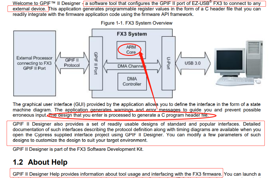 GPIF II designer使用说明+CYUSB3014芯片基本信息介绍——英文文档学习记录-CSDN博客