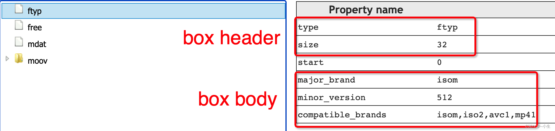 MP4格式详解_mp4格式解析-CSDN博客