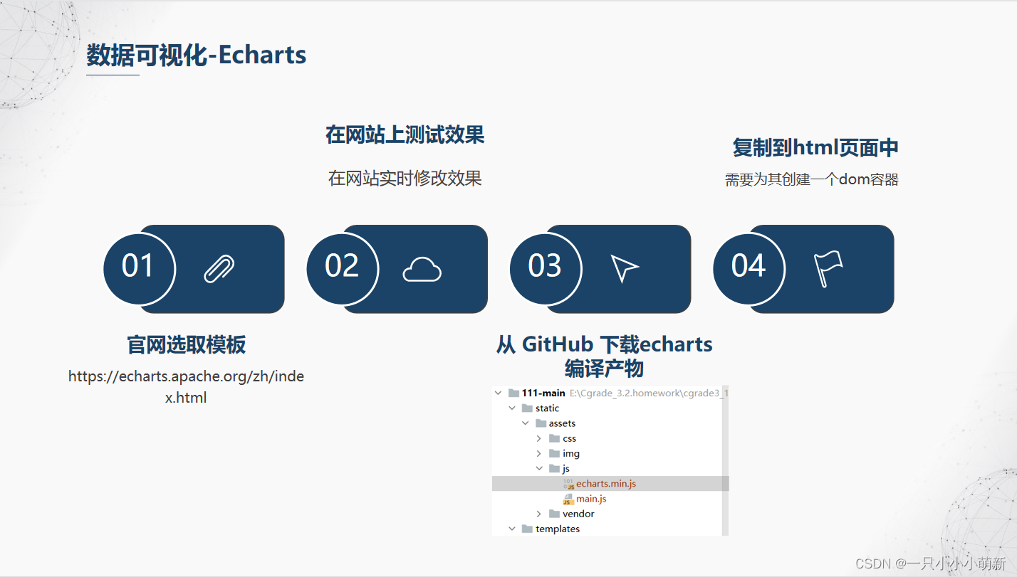 基于 Python 爬虫简单数据分析的课程设计附pptpython数据分析课程设计一只小小小萌新的博客 Csdn博客
